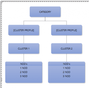 How To Add A Cluster Plan To A Custom Report – DotActiv PowerBase
