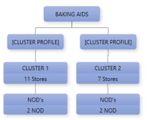 How To Add A Cluster Plan To A Custom Report - DotActiv PowerBase